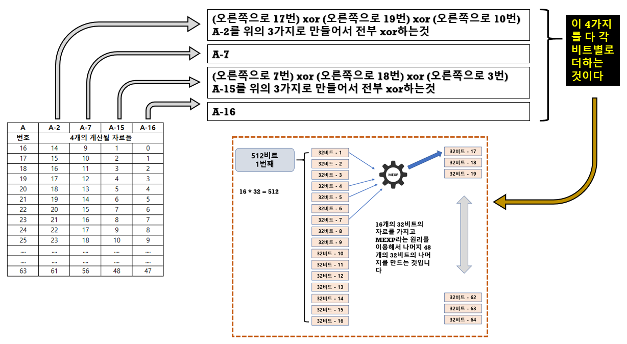 컴퓨터원리 Hash값이 계산되는 원리 Win32com을 Base로 만든 Xython을 통한 업무 효율화 Rda